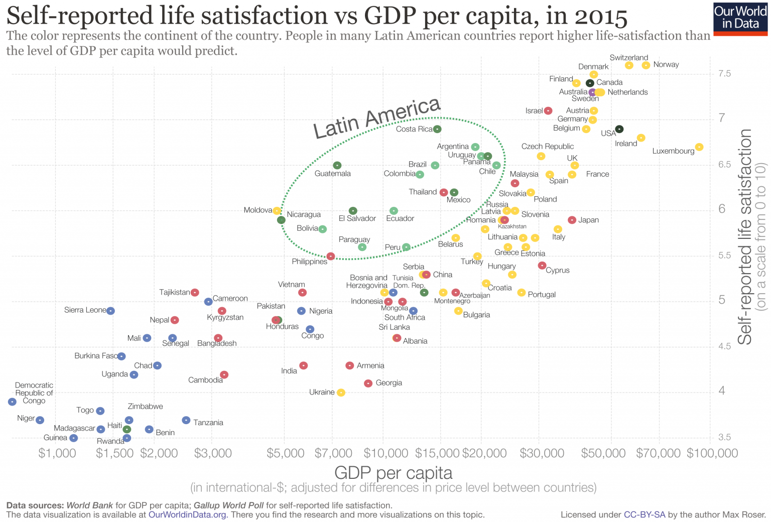 El Ingreso Per C pita Y La Felicidad Percepciones Econ micas el-ingreso-per-c-pita-y-la-felicidad-percepciones-econ-micas